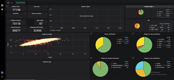 Dashboard - Child Growth Monitor