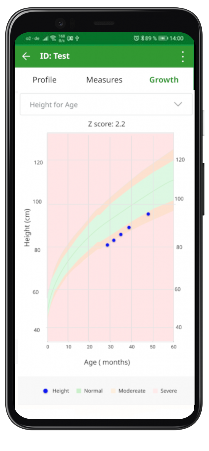 Child Growth Monitor - Child Growth Monitor